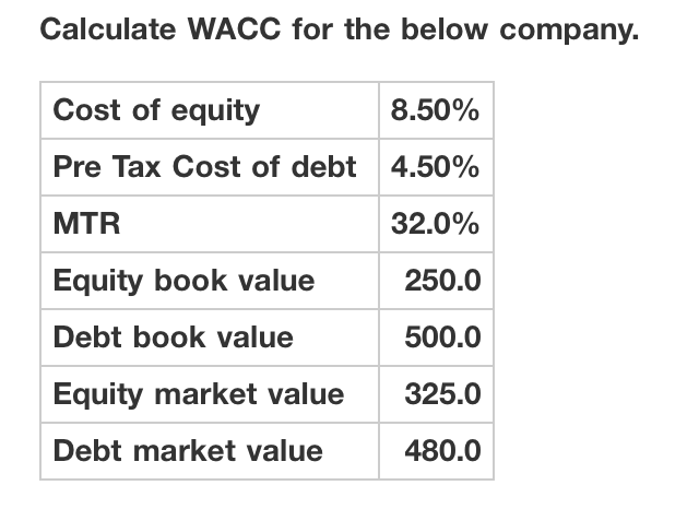 Solved Calculate WACC for the below company. | Chegg.com