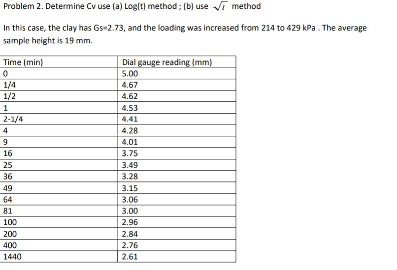 Solved Problem 2. Determine Cv use (a) Log(t) method; (b) | Chegg.com