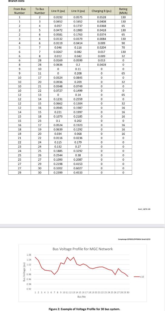 Power System Analysis You are required to use Matlab | Chegg.com