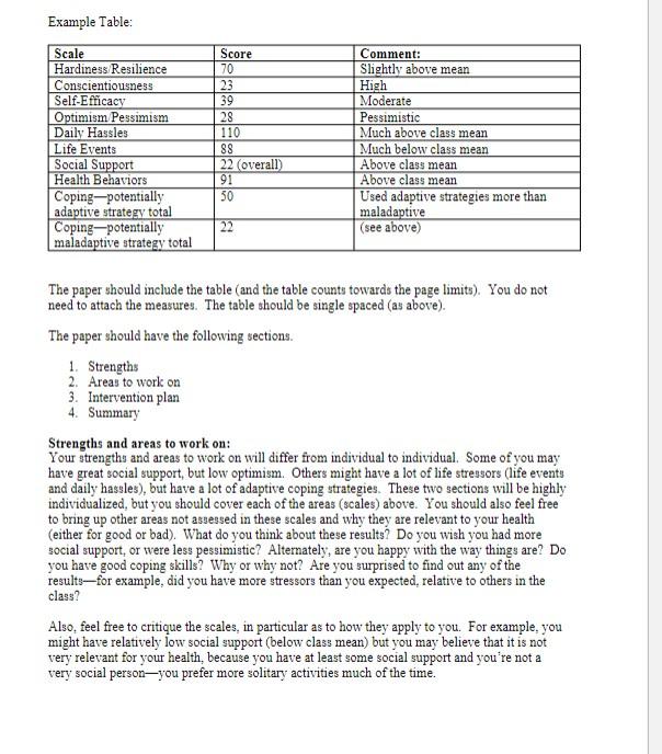 Self-Assessment Project. The purpose of this project | Chegg.com