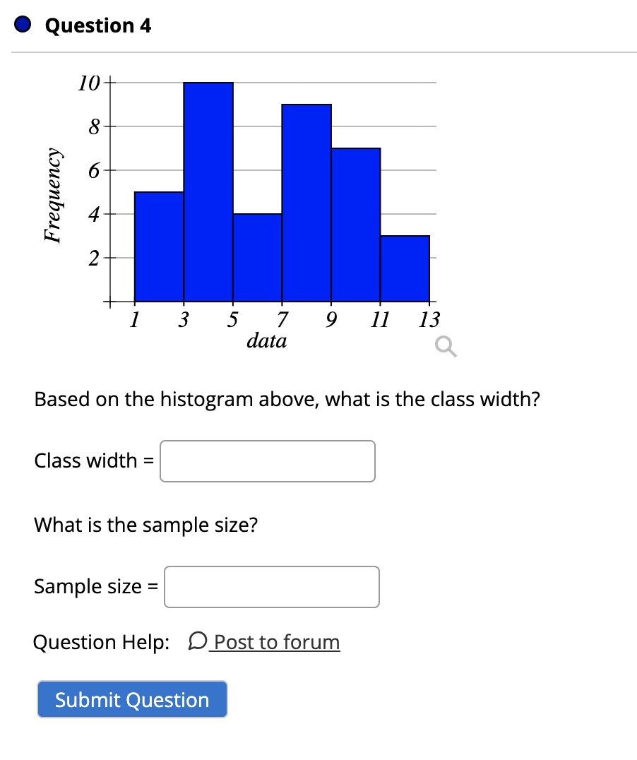 Solved Question 4 Based on the histogram above, what is the | Chegg.com