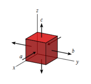 Solved Part A A cube is subjected to stresses | Chegg.com