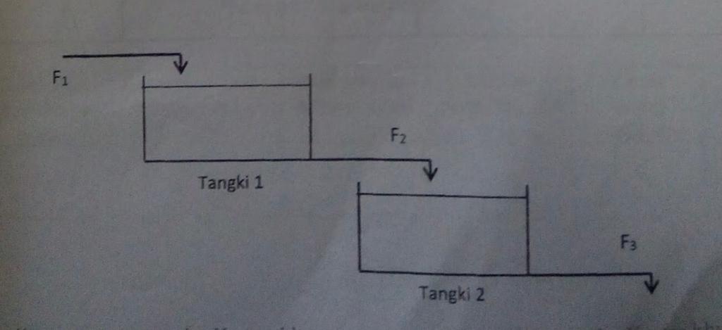 Solved a two-tank system looks like the figure. where the | Chegg.com