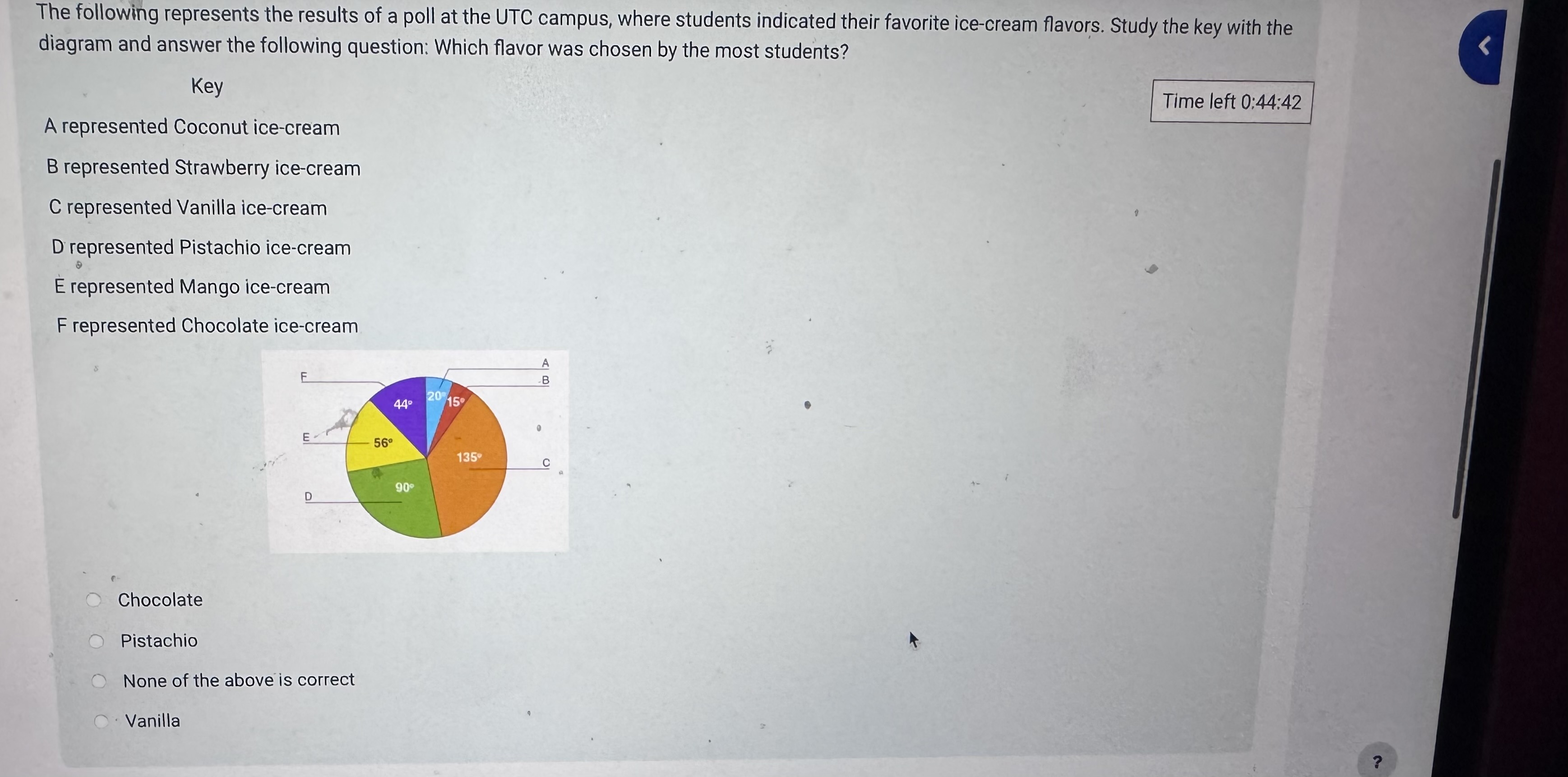 Solved The following represents the results of a poll at the | Chegg.com