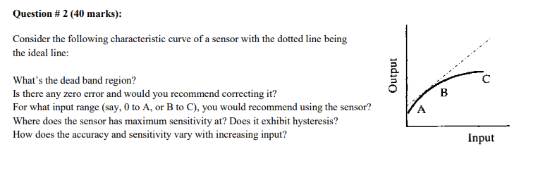Solved Question # 2 (40 marks): Consider the following | Chegg.com
