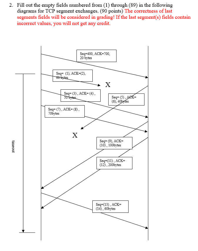 2. Fill out the empty fields numbered from (1) | Chegg.com