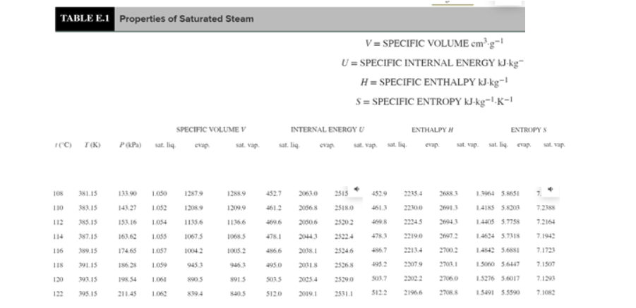 Solved TABLE E.1 Properties of Saturated Steam V = SPECIFIC | Chegg.com