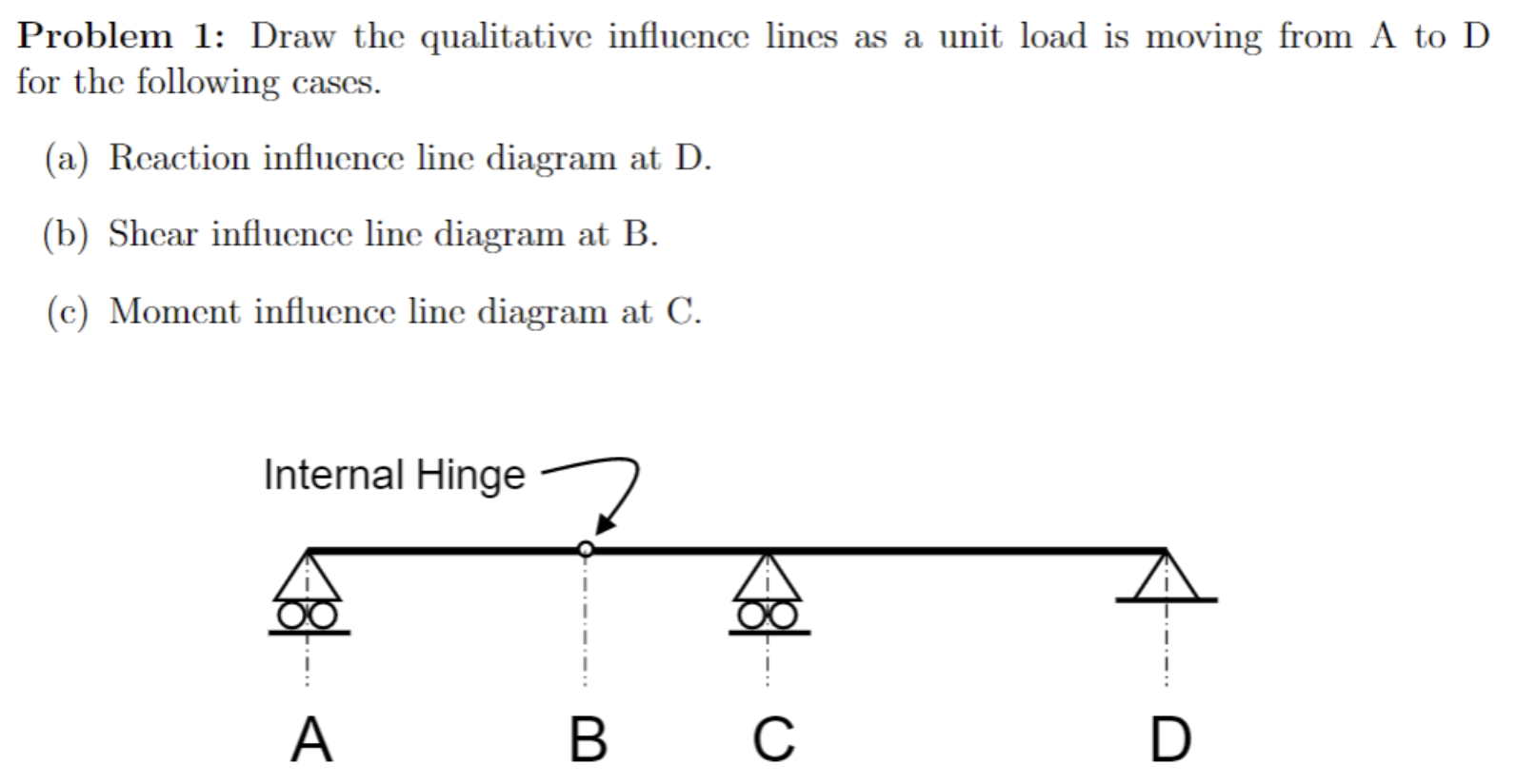 Solved Problem 1: Draw the qualitative influence lines as a | Chegg.com