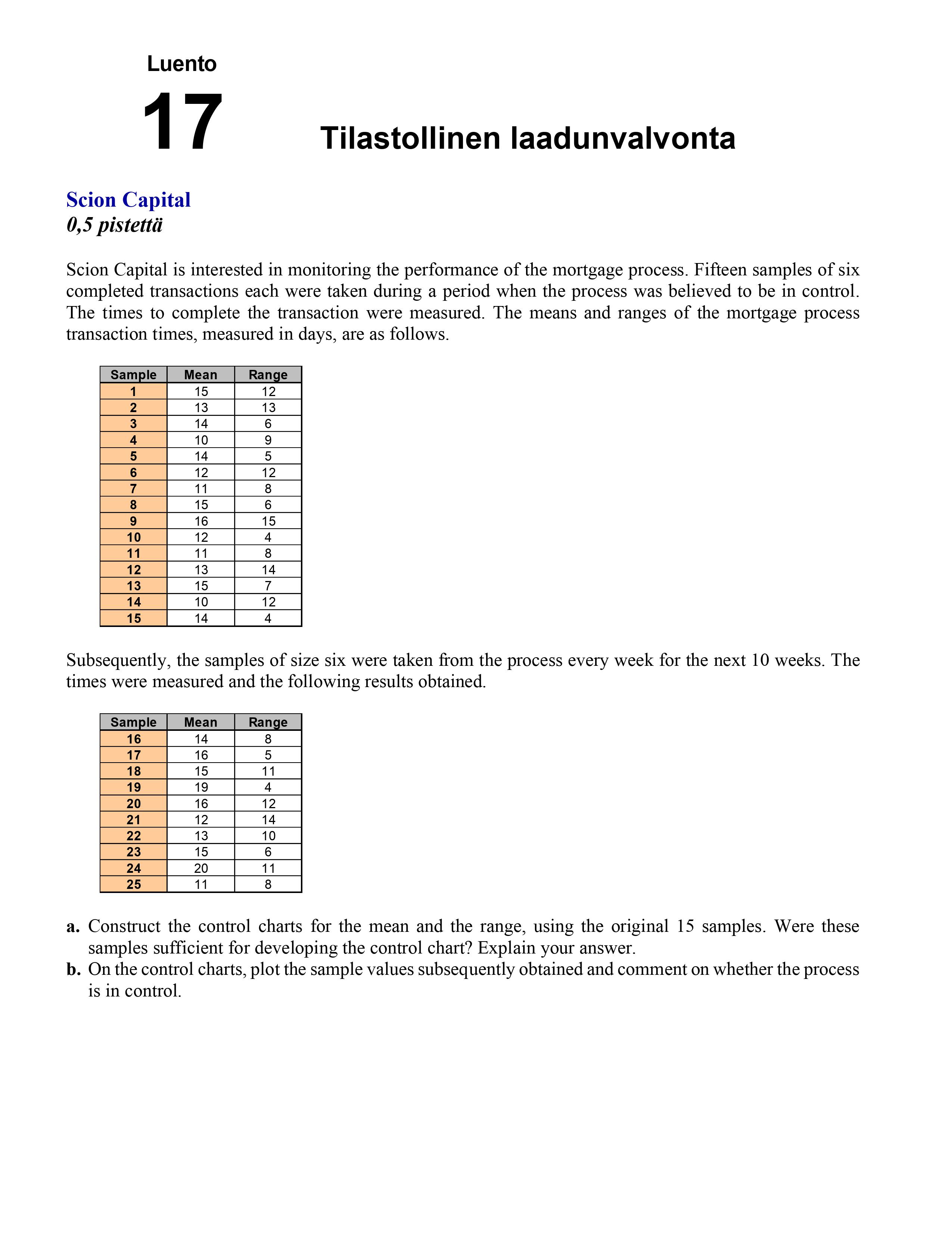 Solved Tilastollinen laadunvalvonta Scion Capital 0,5 | Chegg.com