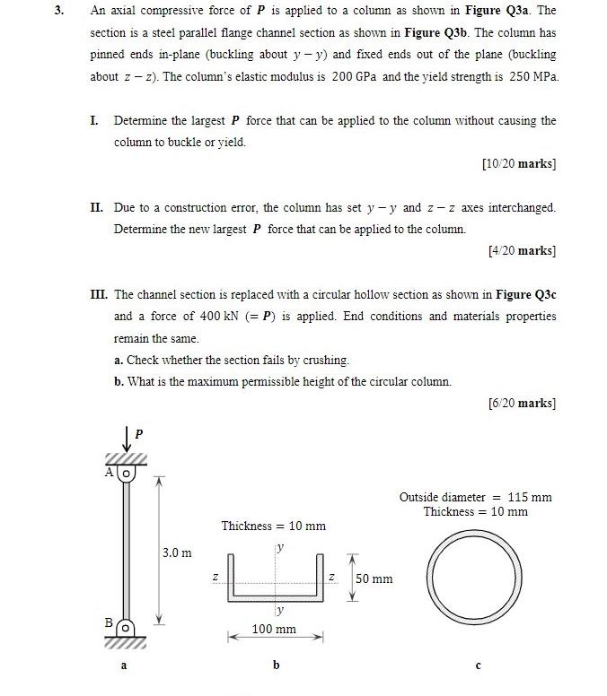 Solved An axial compressive force of P is applied to a | Chegg.com