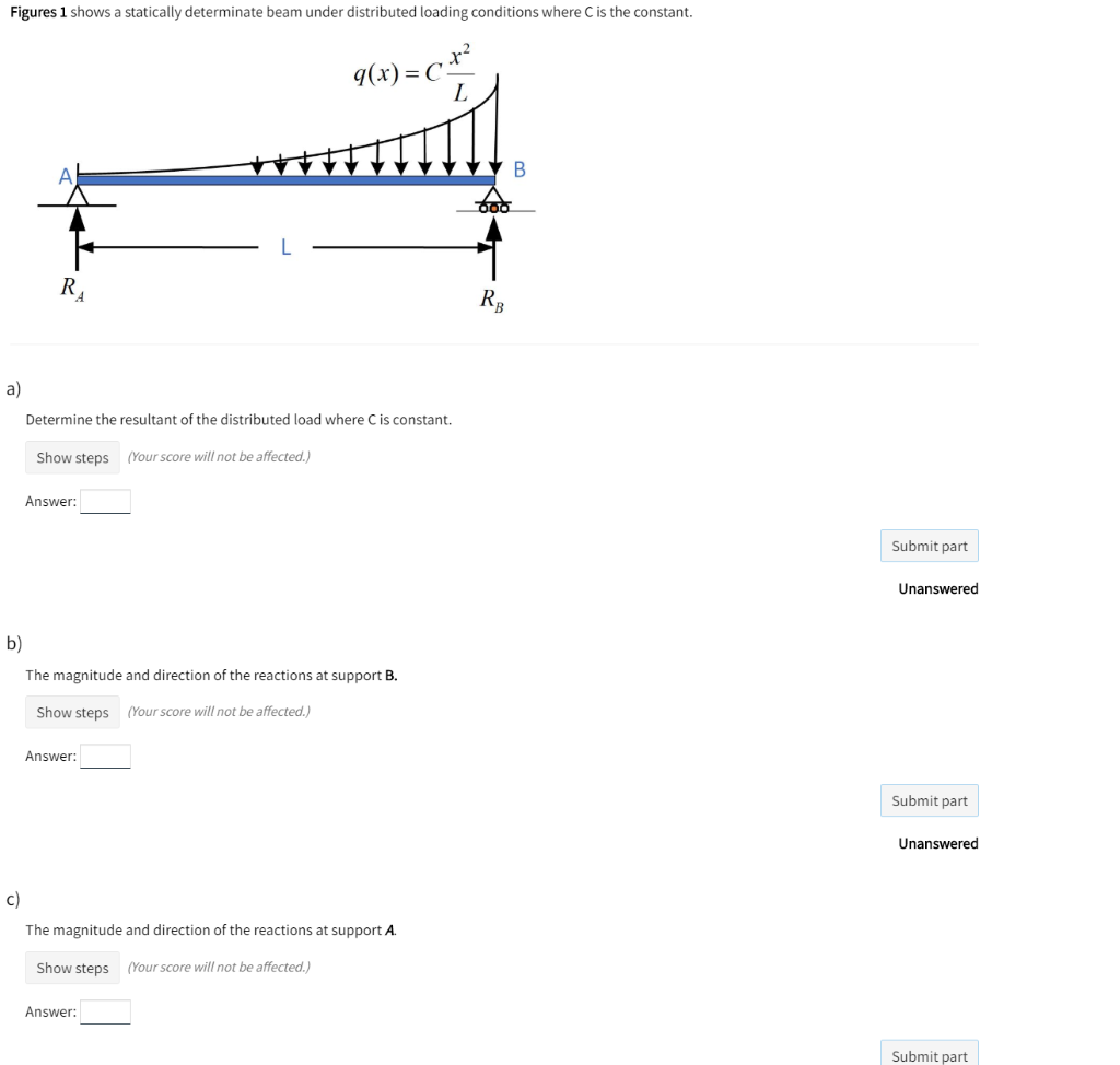 Solved Figures 1 shows a statically determinate beam under | Chegg.com