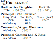 Solved The beta-emitter nuclide Pm-147 can serve as a | Chegg.com