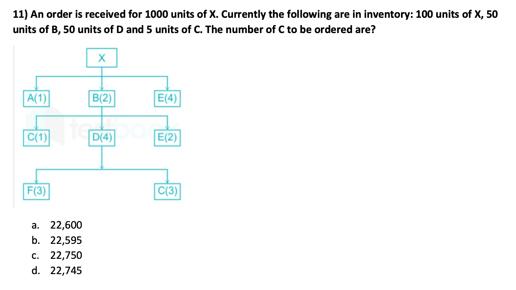 Solved 11) An order is received for 1000 units of X. | Chegg.com