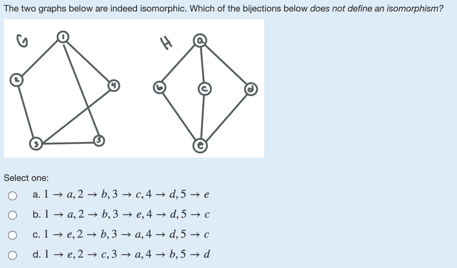 Solved The two graphs below are isomorphic. Match the | Chegg.com