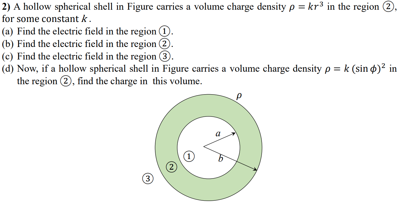 Solved 2) A hollow spherical shell in Figure carries a | Chegg.com
