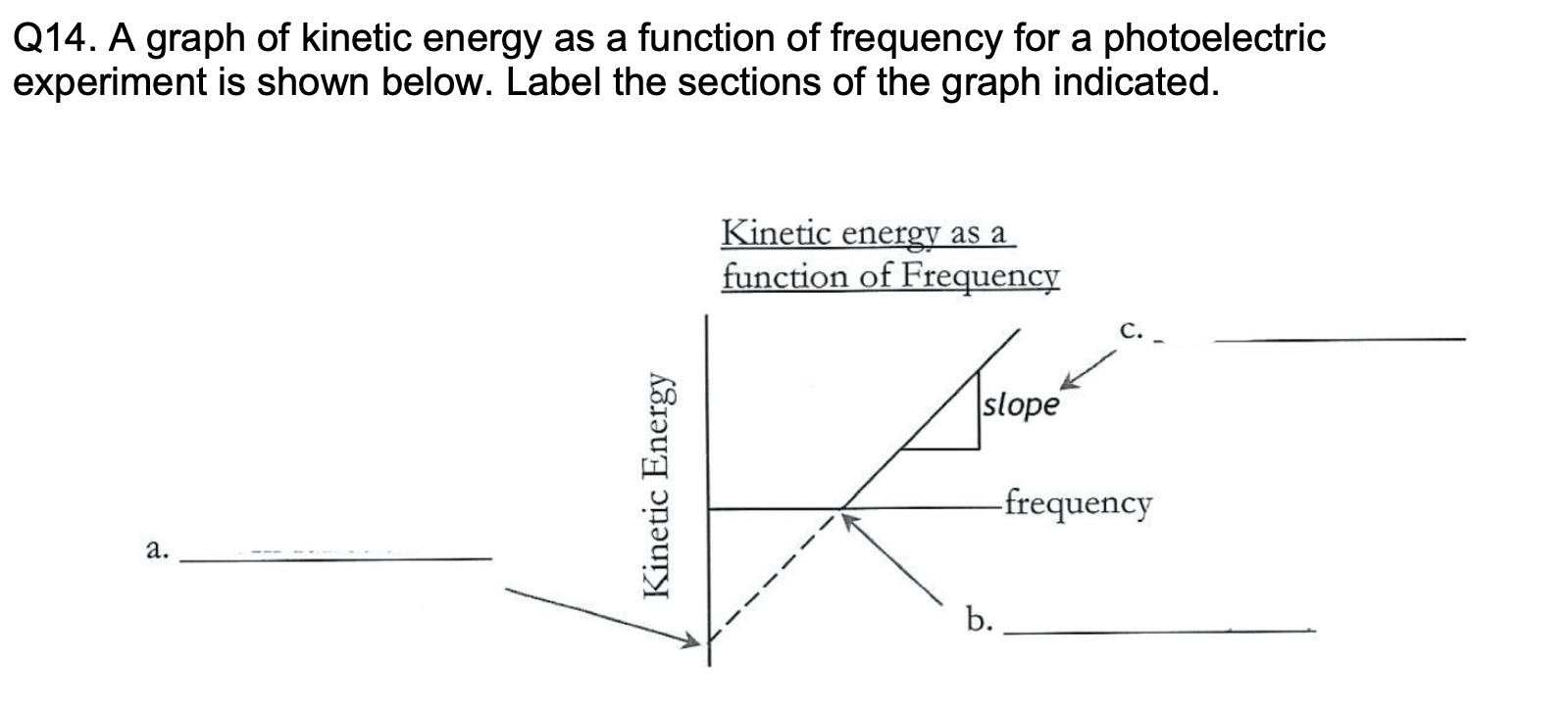 Solved Q14. A graph of kinetic energy as a function of | Chegg.com