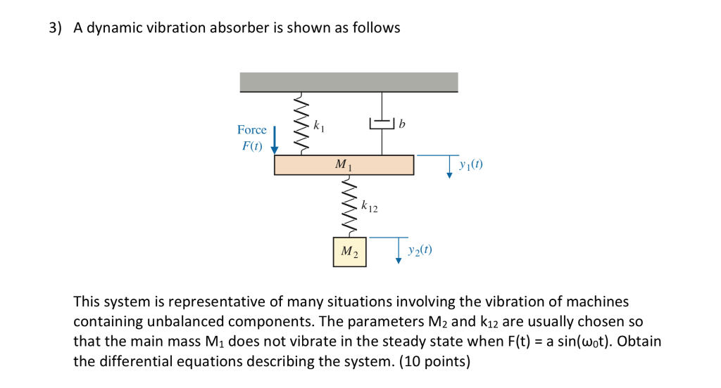 Solved 3 A Dynamic Vibration Absorber Is Shown As Follows