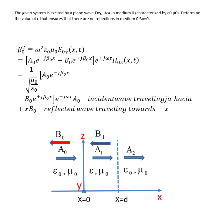 Solved The given system is excited by a plane wave Eoy, Hoz | Chegg.com