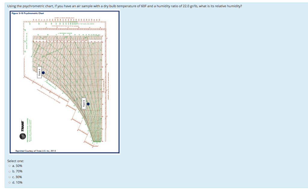 Trane Psychrometric Chart