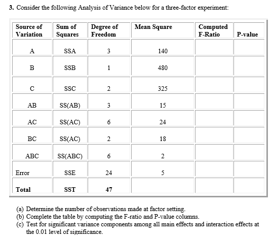 Solved Consider the following Analysis of Variance below for | Chegg.com