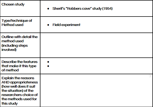 Solved Sherif's "Robbers Cave Study (1954) A study conducted | Chegg.com
