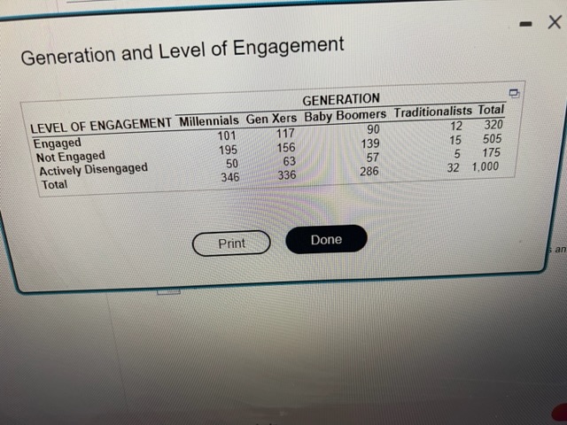 Solved Generation and Level of EngagementA survey across | Chegg.com