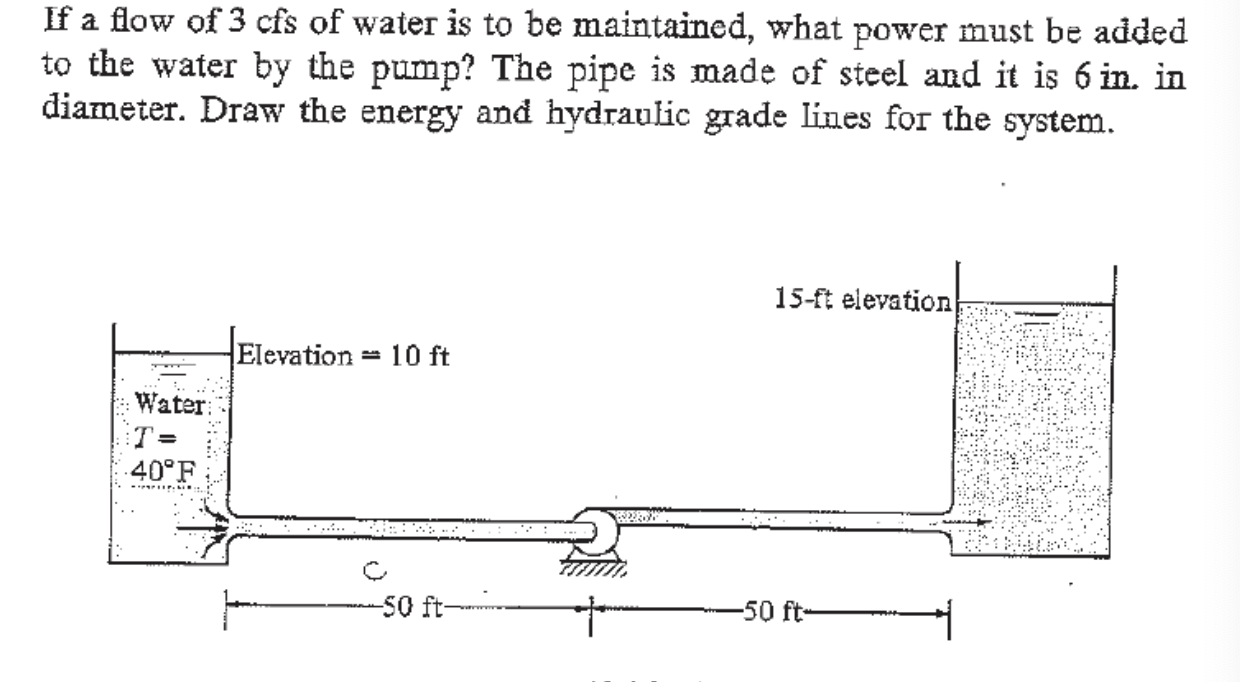 Solved If a flow of 3 cfs of water is to be maintained, what | Chegg.com