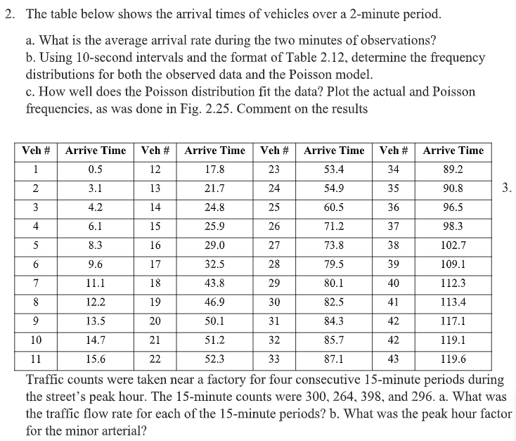 2. The table below shows the arrival times of | Chegg.com