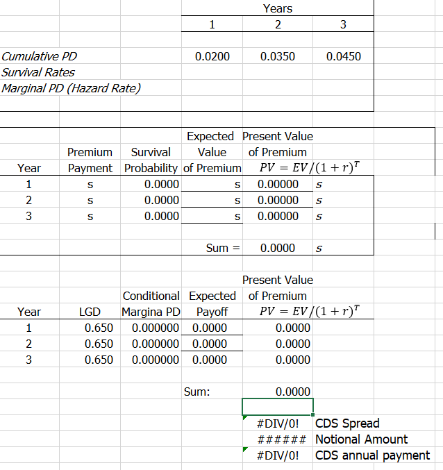 Work out the premium for the following Credit Default | Chegg.com