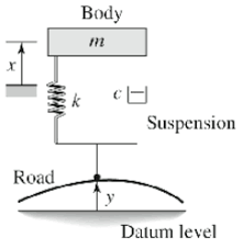 Solved Datum level | Chegg.com