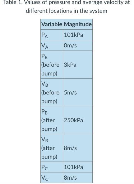 Solved A pump is added to the system shown to guarantee a | Chegg.com