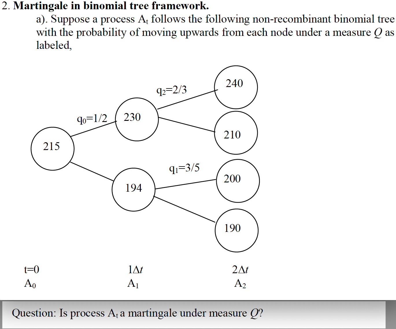 Solved Question: Is process At ﻿a martingale under measure | Chegg.com