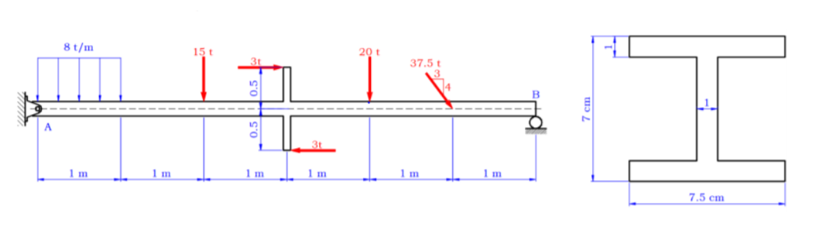 Solved Analyze the simply supported beam; Draw the internal | Chegg.com