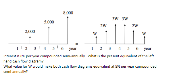 Solved Interest is 8% per year compounded semi-annually. | Chegg.com