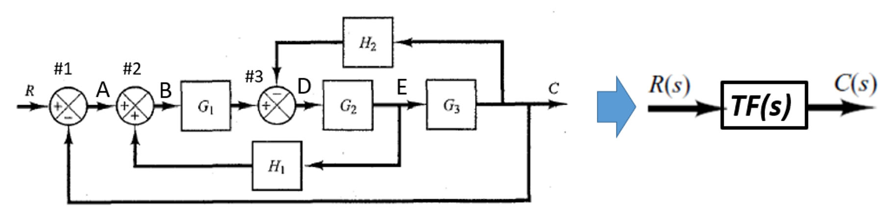 Solved Reduce following block diagram to a single | Chegg.com