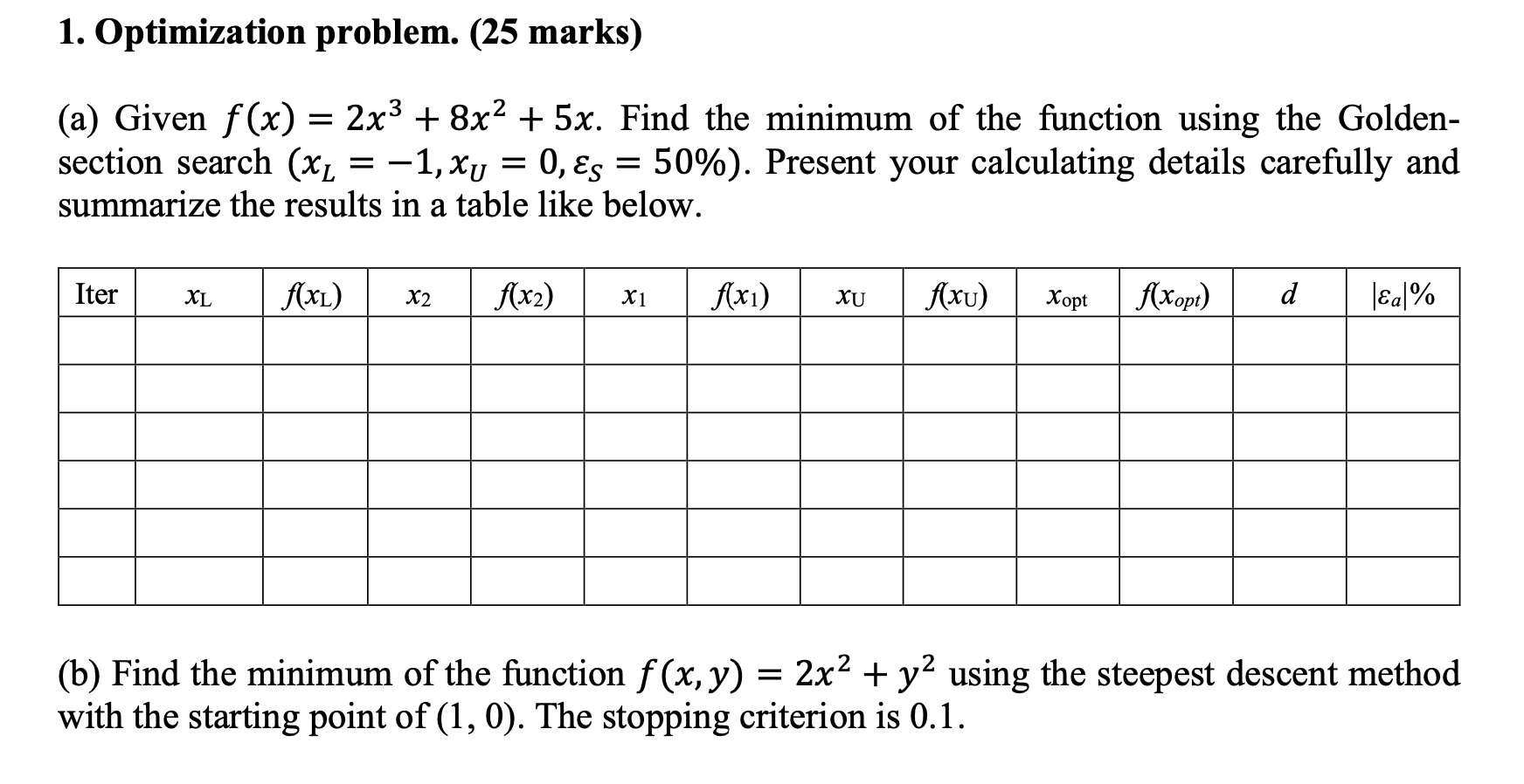 Solved 1. Optimization problem. (25 marks) (a) Given f(x) = | Chegg.com