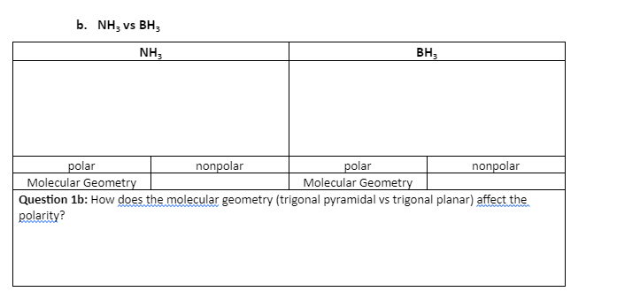 Solved Use the Molecular Polarity Simulation to complete the | Chegg.com