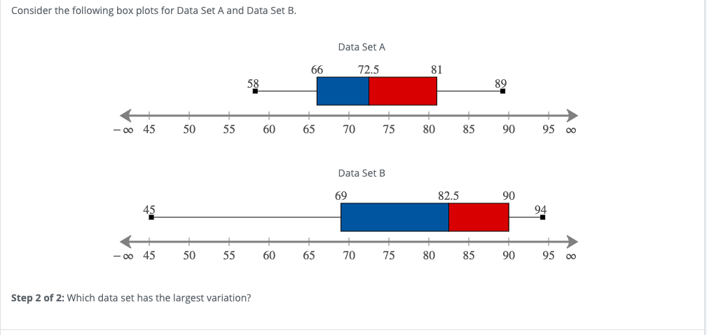 Solved Consider the following box plots for Data Set A and | Chegg.com