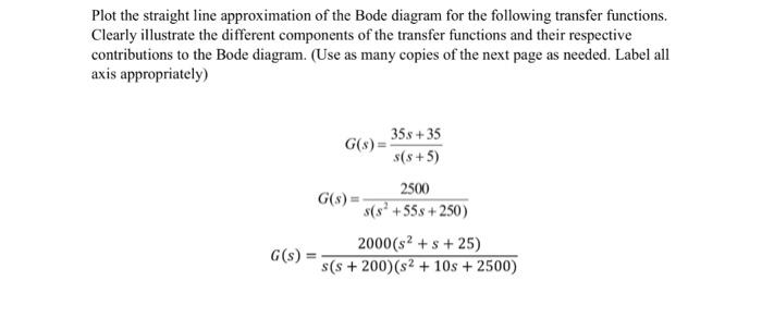 Solved Plot The Straight Line Approximation Of The Bode