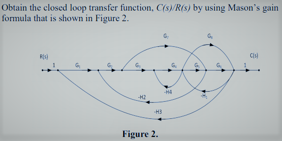Solved Also find the : Loop gain Forward path gain 2 non | Chegg.com