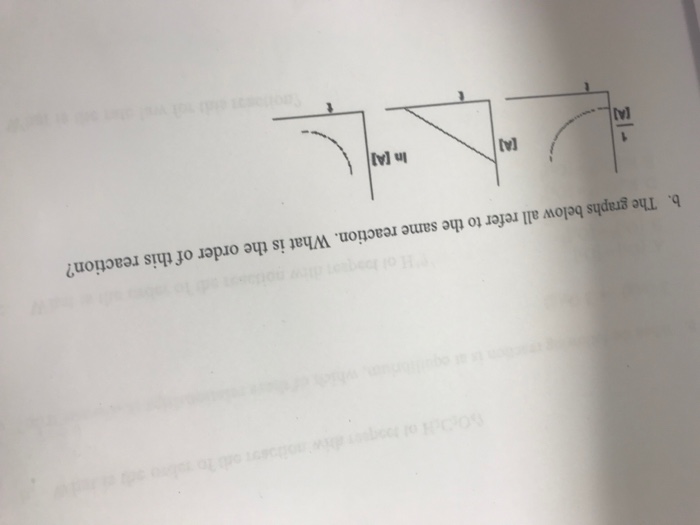 Solved b. The graphs below all refer to the same reaction. | Chegg.com
