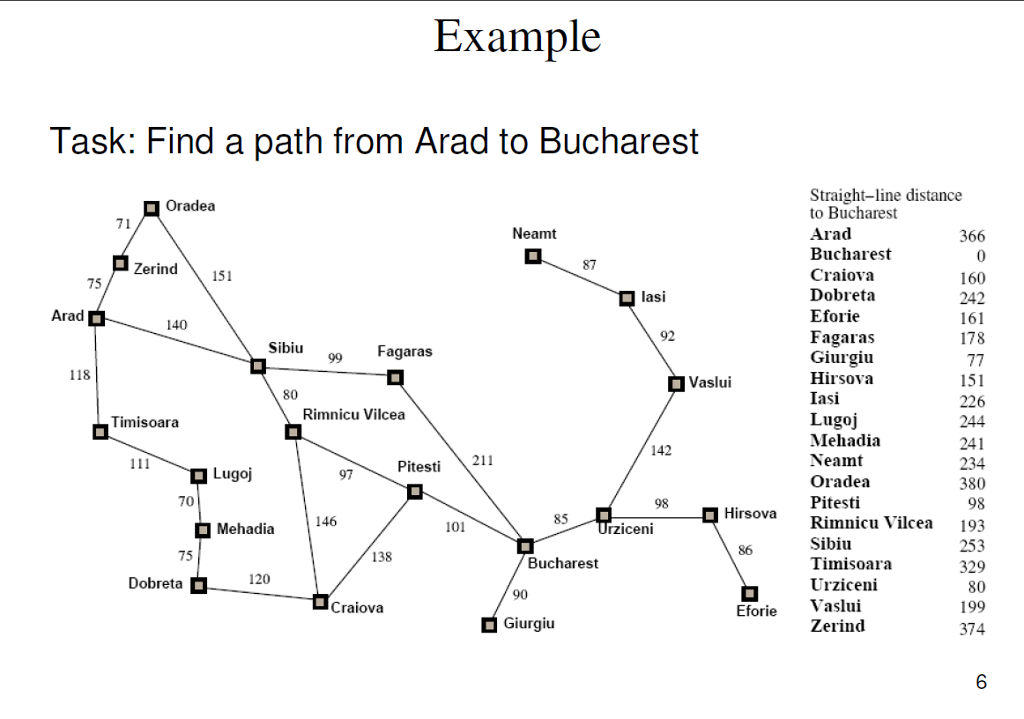 Solved Exanple Task: Find a path from Arad to Bucharest | Chegg.com