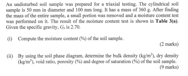 Solved An undisturbed soil sample was prepared for a | Chegg.com
