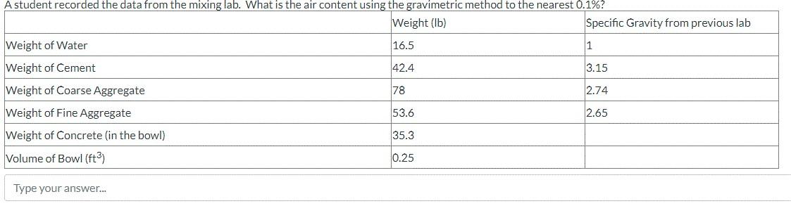 Solved Type your answer... | Chegg.com