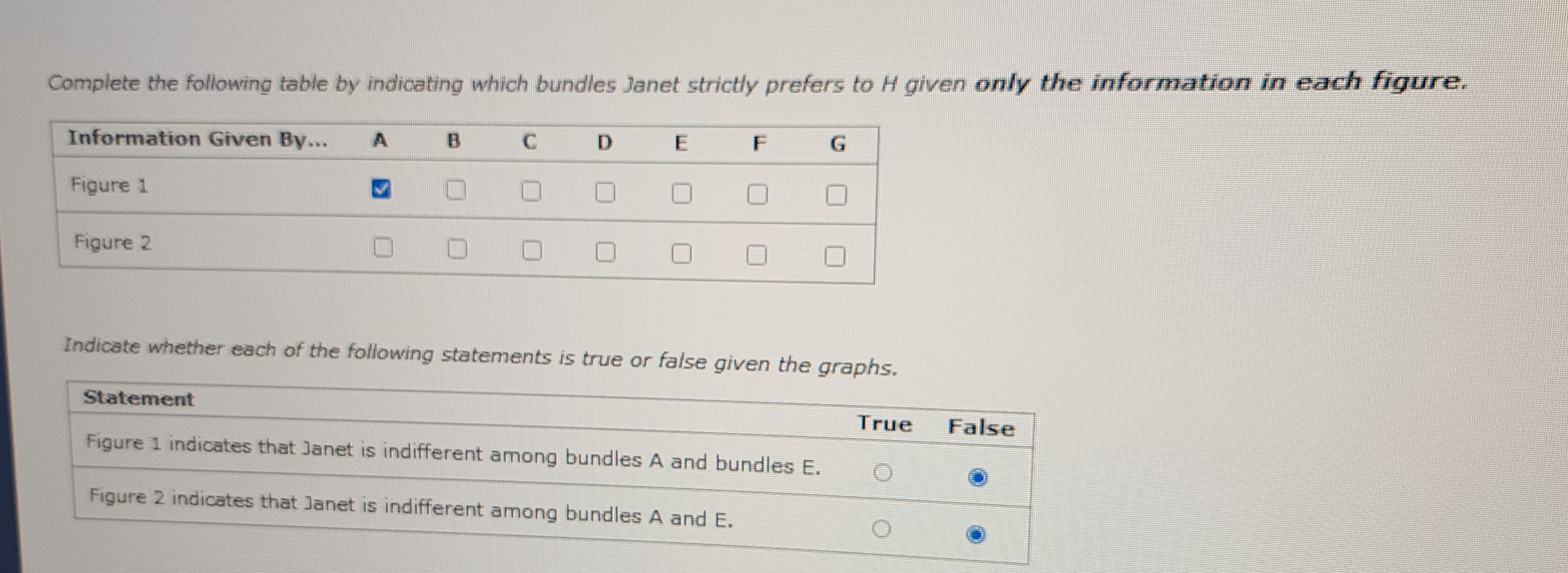 Solved 1 . Indifference curves and preferencesJanet enjoys | Chegg.com