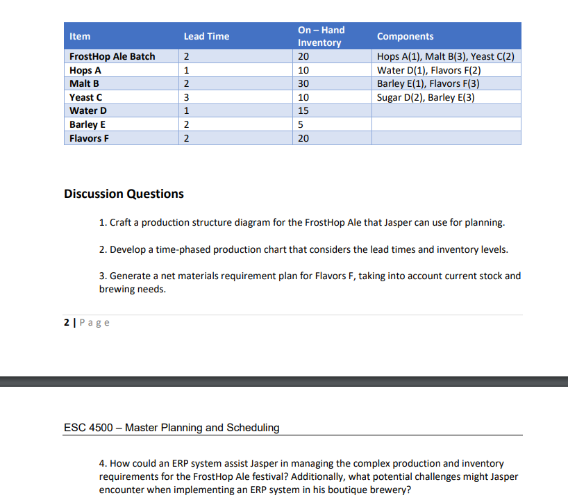 Solved Master planning and scheduling | Chegg.com