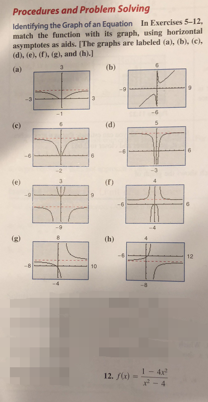 Solved Procedures and Problem Solving Identifying the Graph | Chegg.com