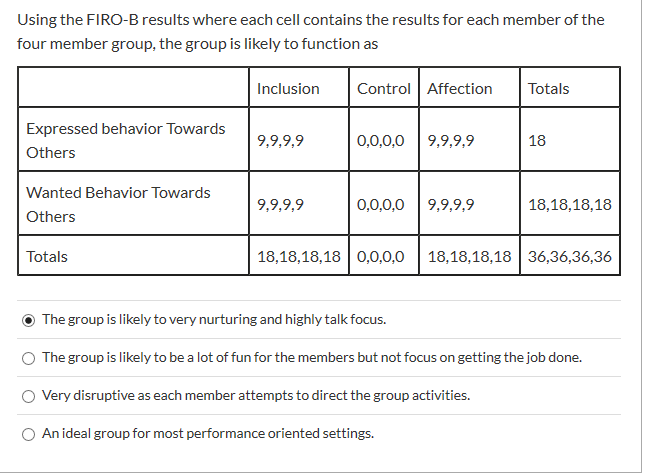Solved Using the FIRO-B results where each cell contains the | Chegg.com