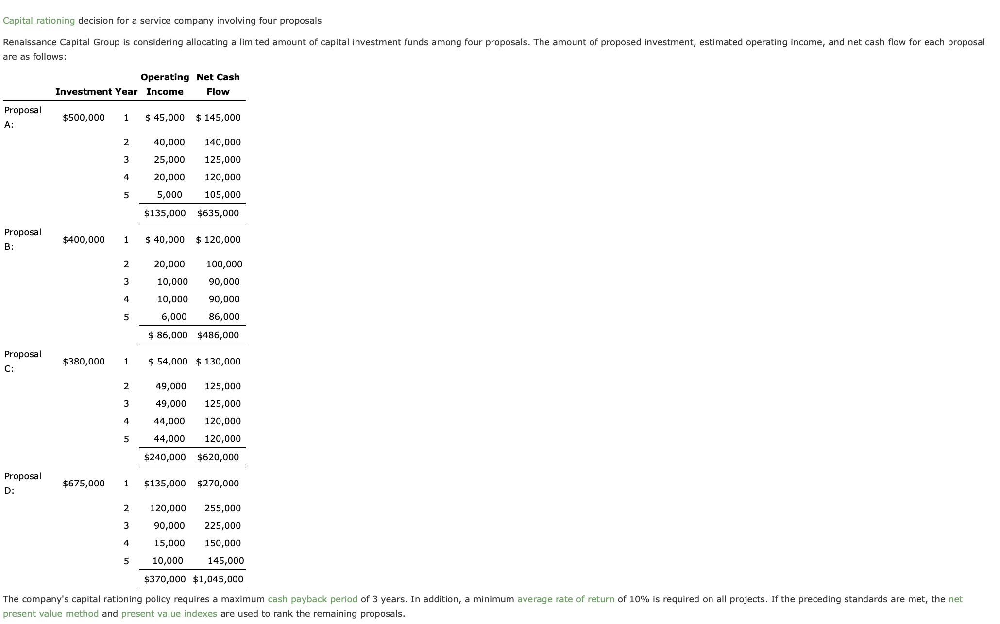 Solved Capital rationing decision for a service company | Chegg.com