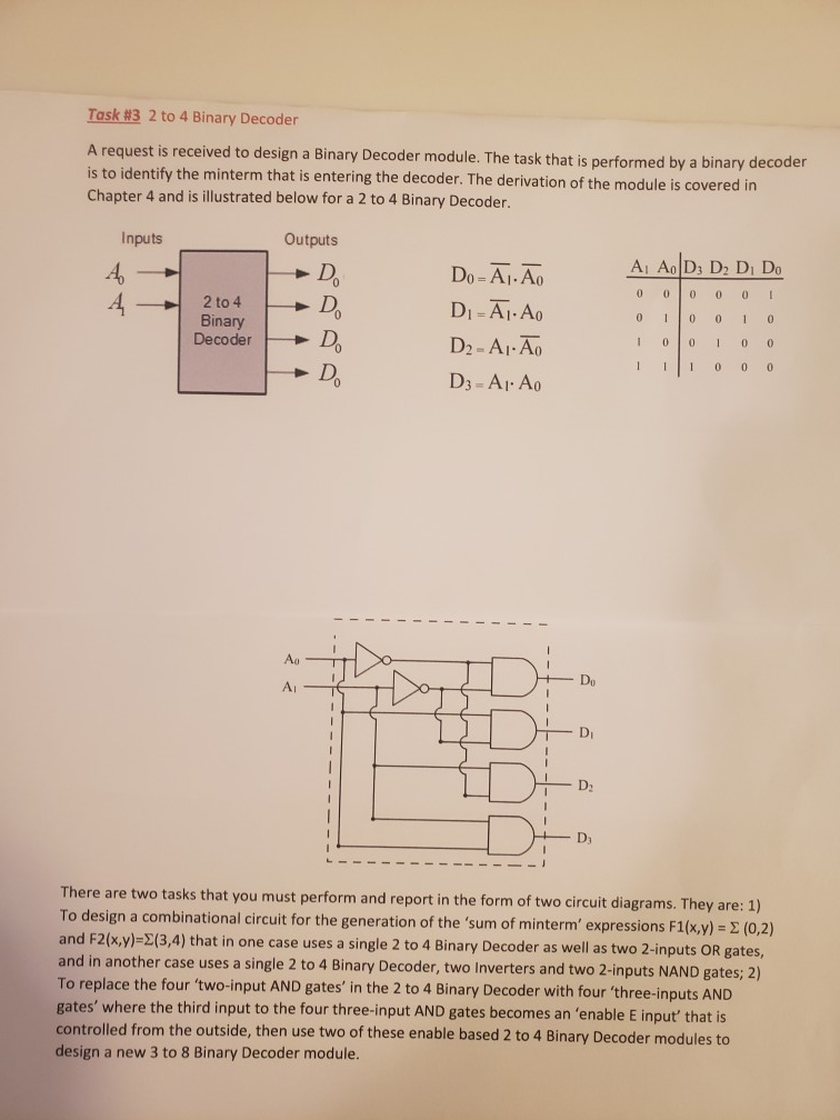 Solved Task #3 2 to 4 Binary Decoder A request is received | Chegg.com
